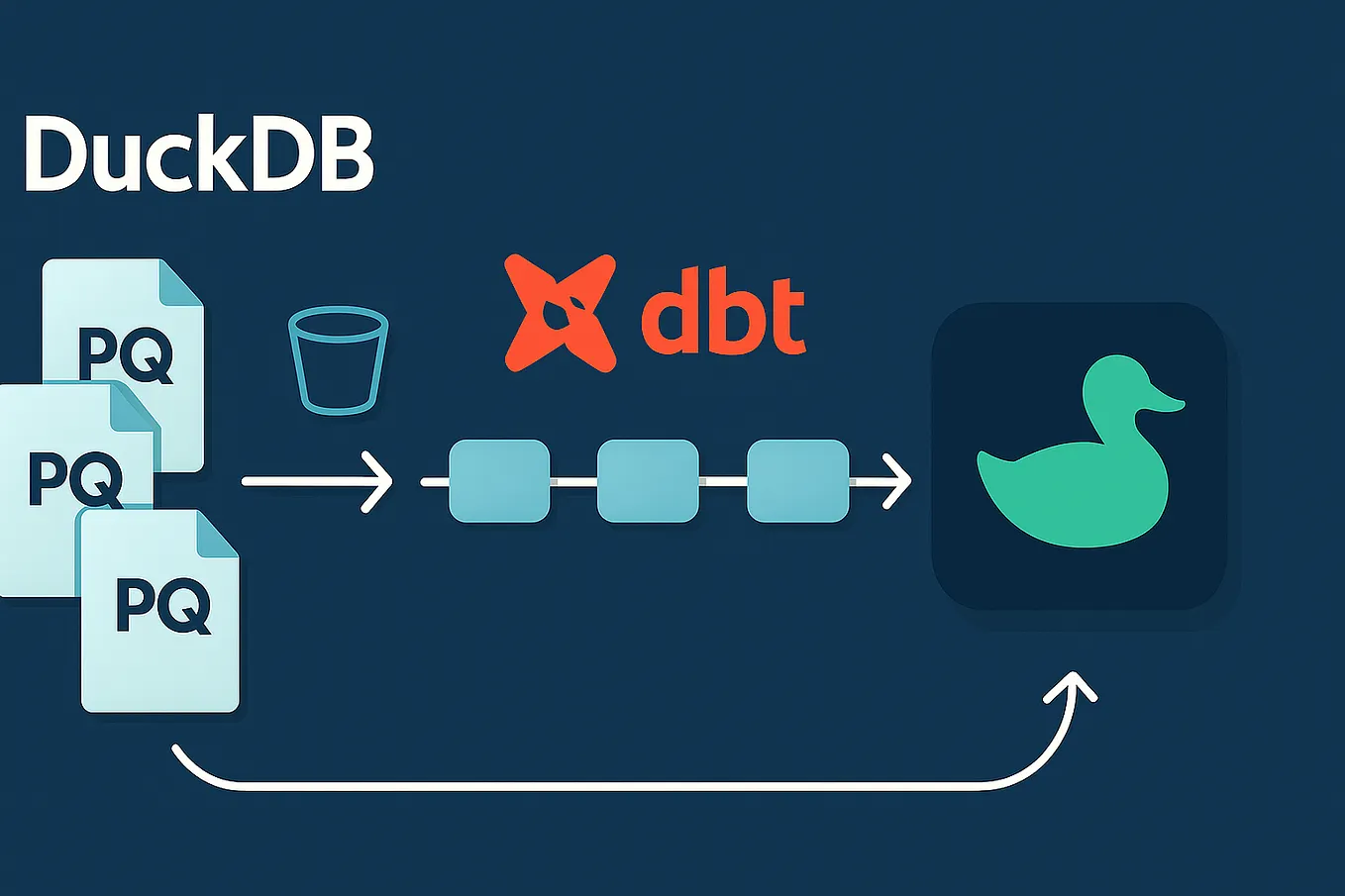 Use Duckdb And Code For Csvdata Manipulation By Chris Bailey Medium 3873