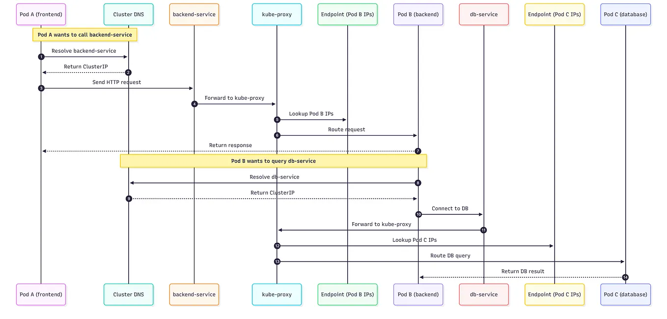 Azure migrate : Assessment and dependency mapping | by Mohamed Raazik ...