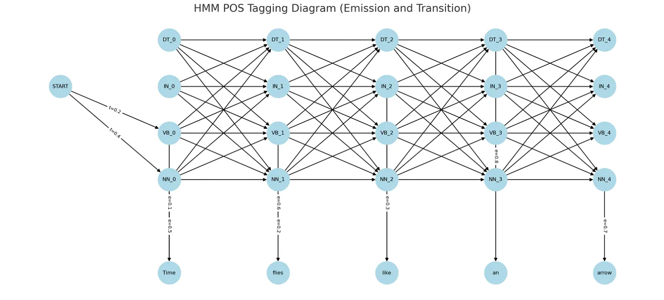 Mastering Dara Algorithm — Part 28 Understanding Union Find in Python | by Connie Zhou | Medium