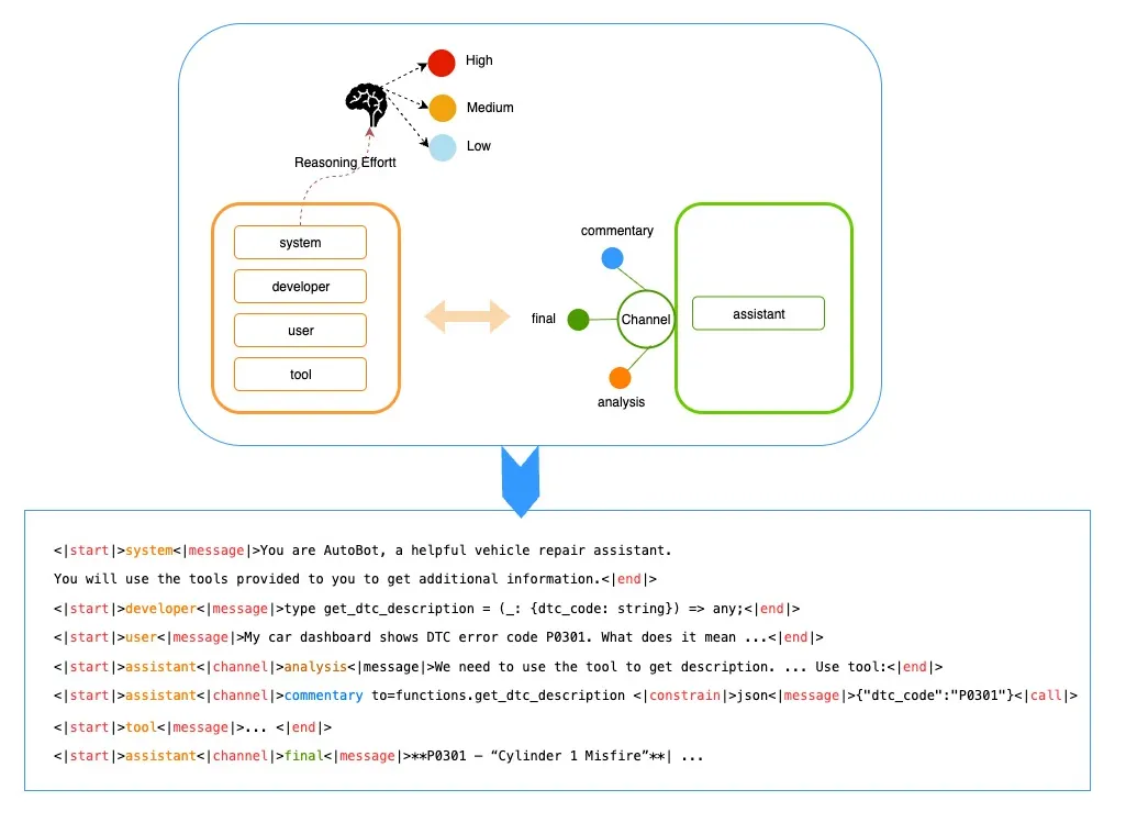 Getting Started with Amazon Polly | Medium