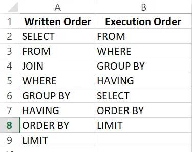 📊 Variance and Standard Deviation Explained Simply (With Real-Life ...