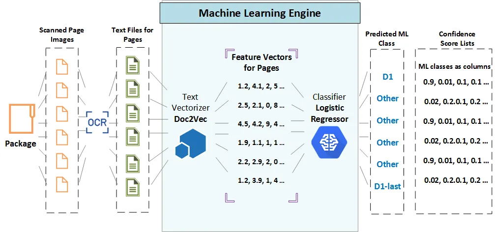 Codebase-to-Text : Give your whole code project as context to Large Language Models | Medium
