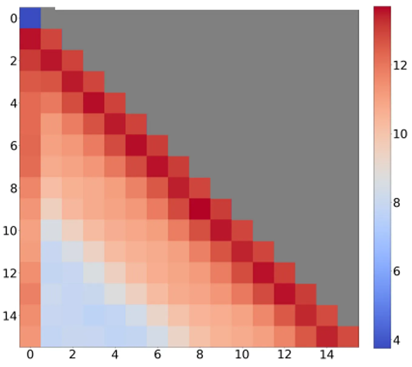 LLM Inference Series: 5. Dissecting model performance | by Pierre ...
