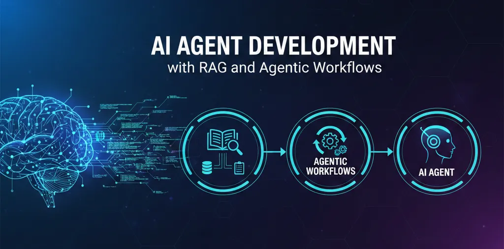 How Much Does an AI Agent Cost to Build? The Complete 2026 Budget Guide ...