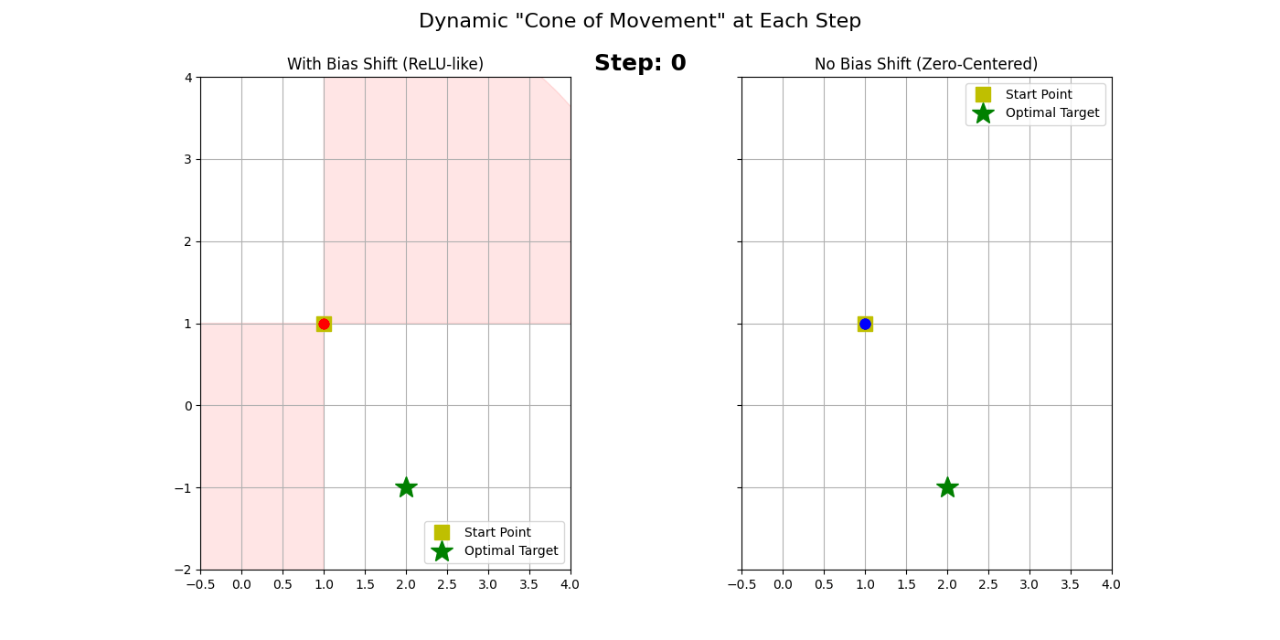 Comprehensive Guide of PyTorch Tensors: Real-World & Practical Examples for Every Engineers 🚀 ...