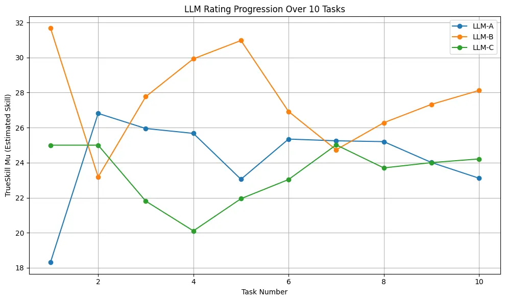 GPU Compute Performance Estimation: The Mathematical Foundation Behind ...