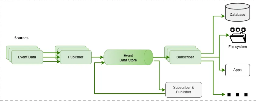 blog #4 : Mastering Modern Systems: The Power of Solution Architecture Methodologies ...