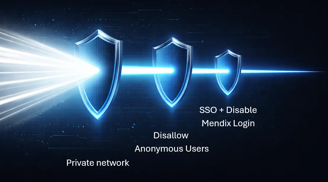 Mastering Microflows: A Deep Dive into Mendix’s Building Blocks | by ...