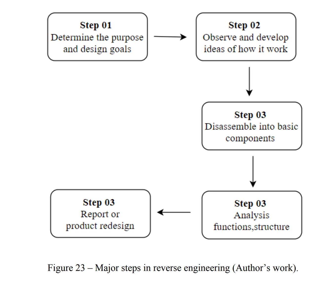 Analyzing Structure of Executable Programs (.exe files) | by Eshan ...