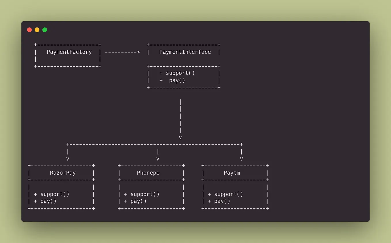 Implementing SoftDelete in Symfony with Doctrine | by rahul chavan | Medium