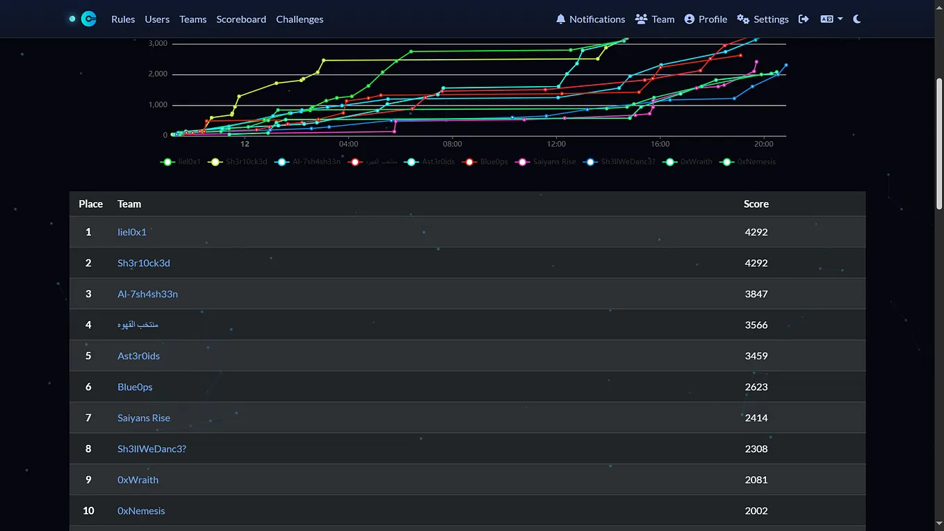 PicoCTF - Picker (I, II, III) CTF Writeup | by AdvDebug | Medium