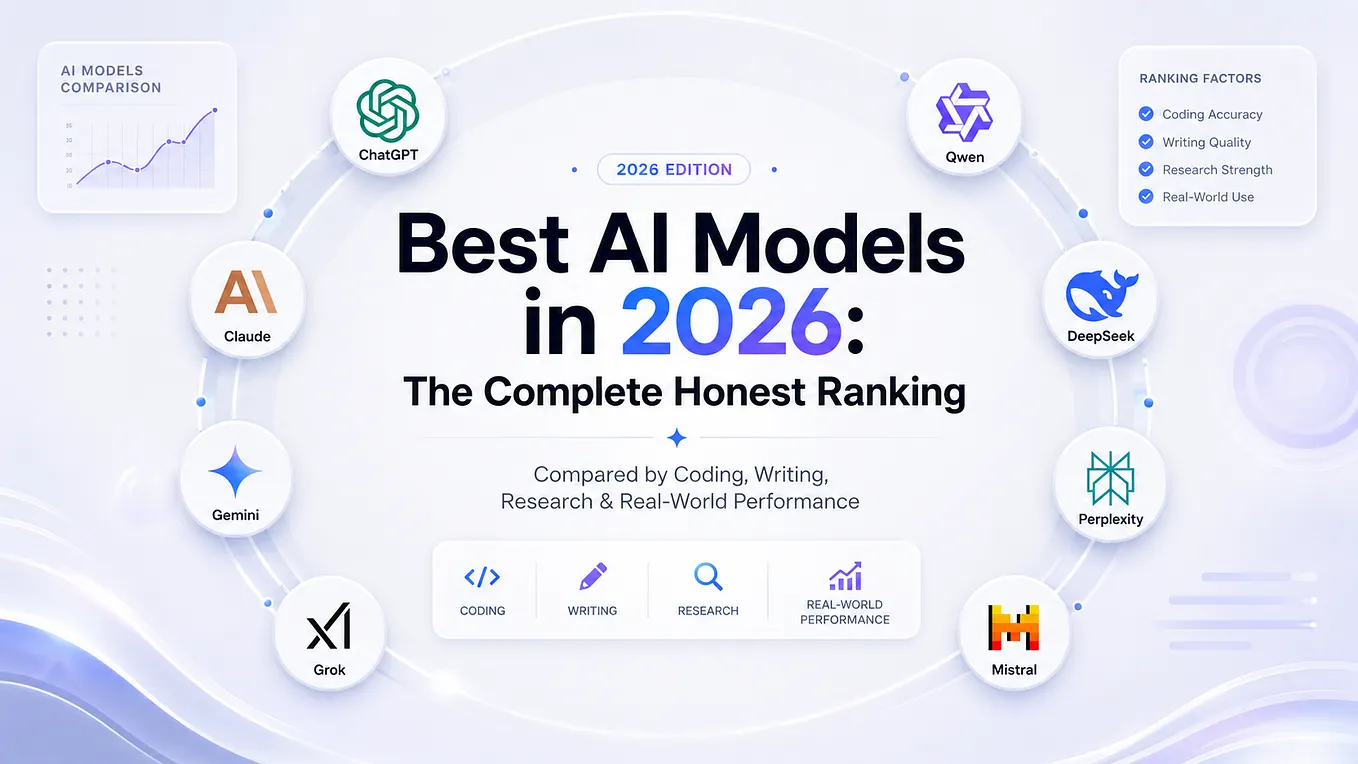 Best AI Models March-April 2026: Every Major Release Ranked | by ...