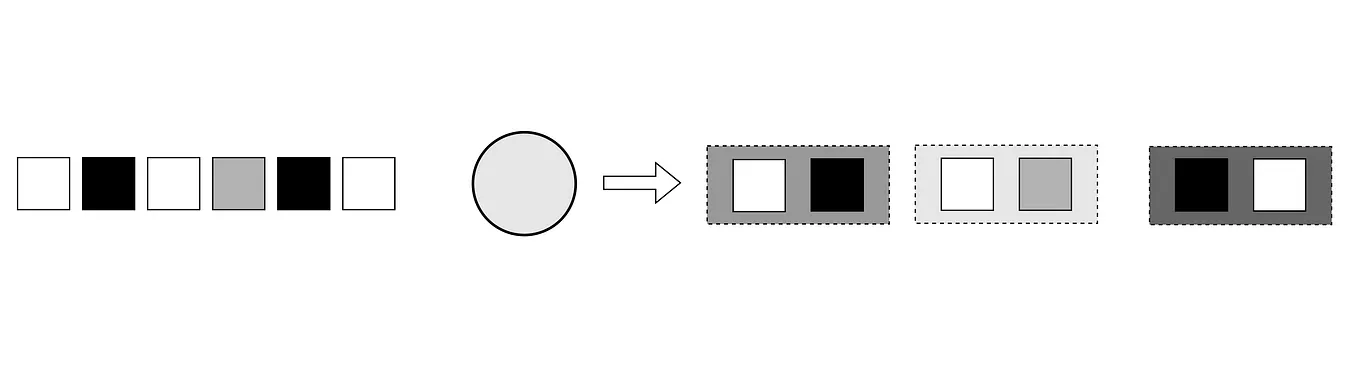 Different Approaches to Initialize a Map in C++ | by Pawara Gunawardena ...