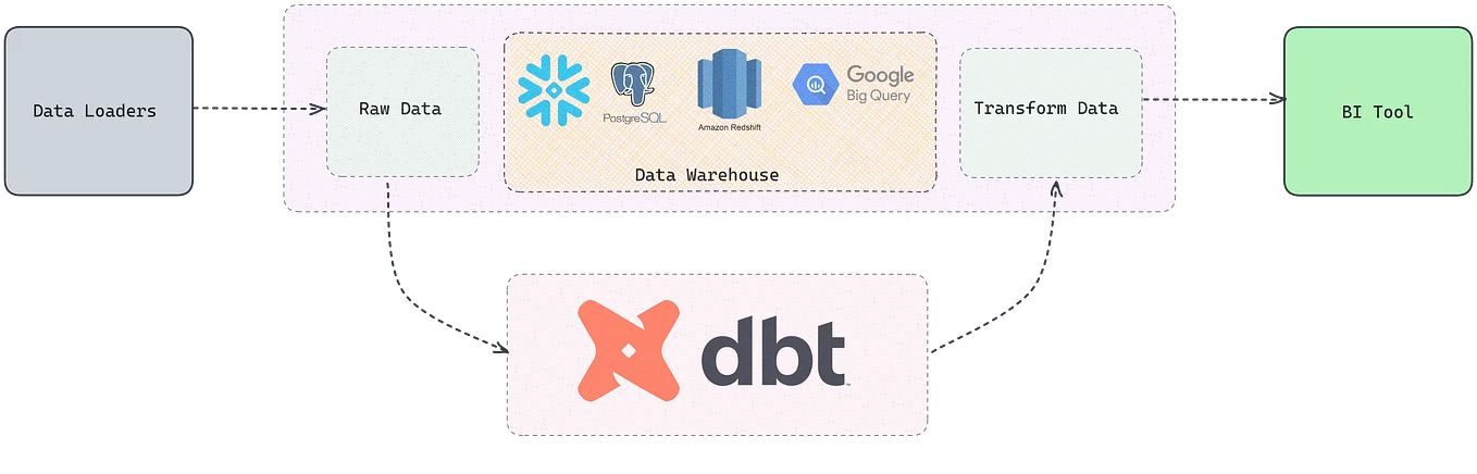 Dask: The Ultimate Full Guide to the Future of Scalable Data ...