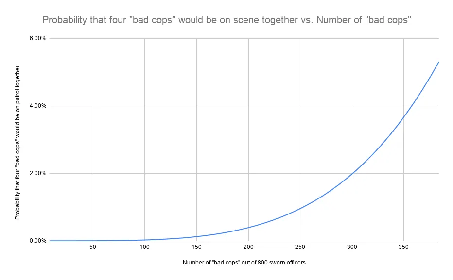 Why “27 in 5” Matters. Of all the skills required to pass the… | by ...