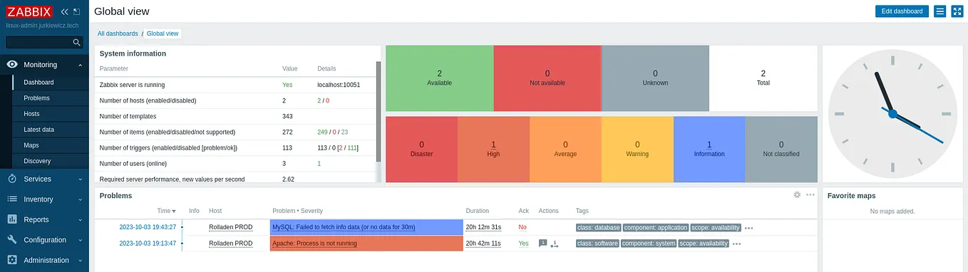 DBweaver — best opensource GUI Tool for Cassandra DB | by Adam Jurkiewicz Pythonista | Medium