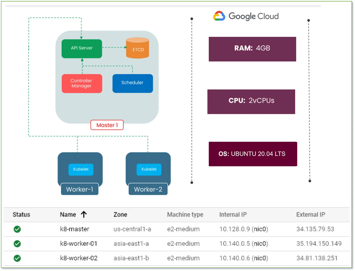 Different Editions of SonarQube. Community Edition: Free and open-source… | by MrDevSecOps | Medium