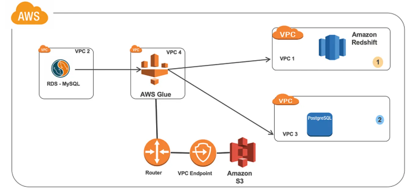 An issue When Upgrading to Apache Spark 3.4 in Azure Synapse (pycobol2csv) | by Jason Li | Medium