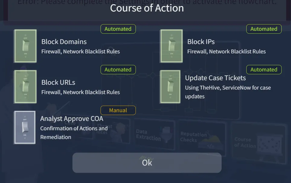 MITRE | SOC Level 1 | Cyber Defence Frameworks | TryHackMe Walkthrough | by IritT | Medium