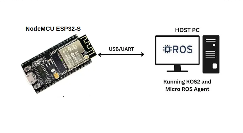 Why Your ESP32 Isn’t Talking to ROS2 (And How to Flash It Right) | by ...