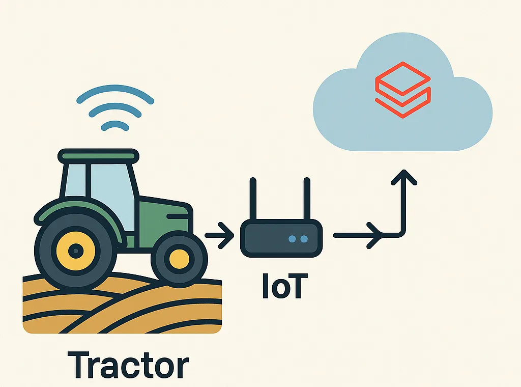 Salesforce Rest API to Databricks! | by R. Ganesh | Medium