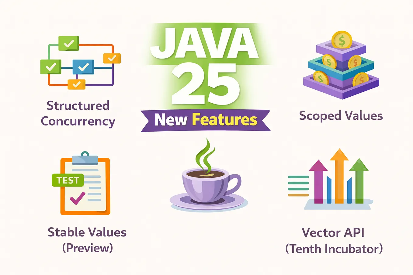 Lambda Expressions in Java | What is Lambda Expressions in Java | Functional Interfaces and ...