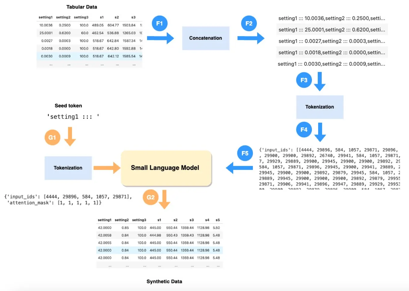 Running GPT‑OSS Models on AWS. How OpenAI’s open-weight GPT-OSS models… | by Gopi Krishnamurthy ...