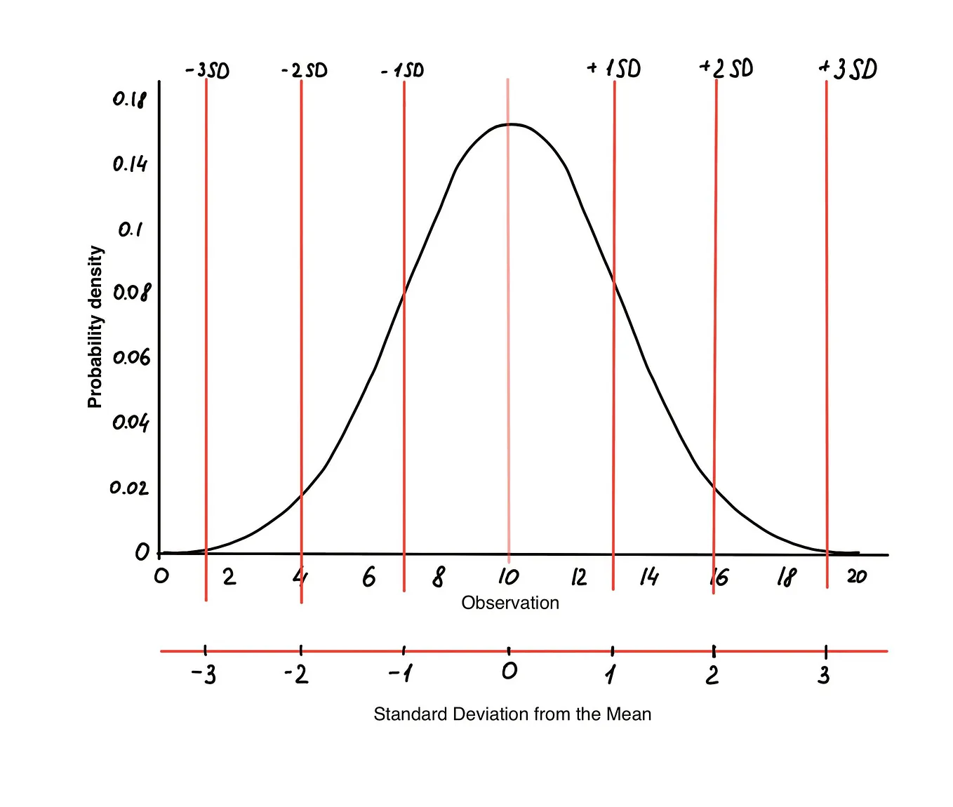 How to improve logistic regression in imbalanced data with class weights | by Maria Gusarova ...