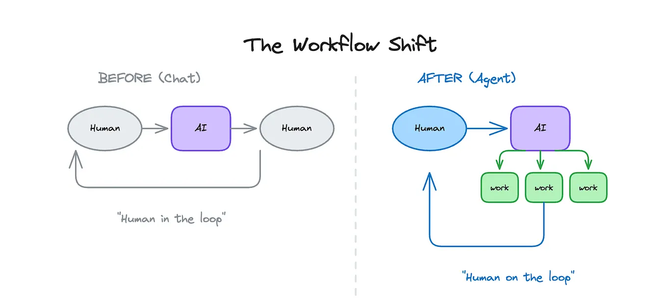 From Prompt to Perfection? The AI Code Revolution: My GPT-5 Microsoft ...