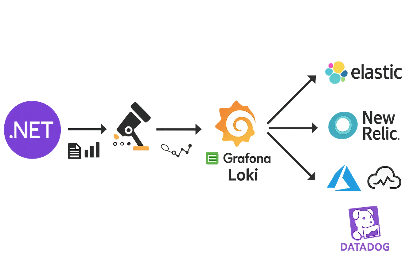 Stop writing stopwatch code to everywhere, here is a story about ...