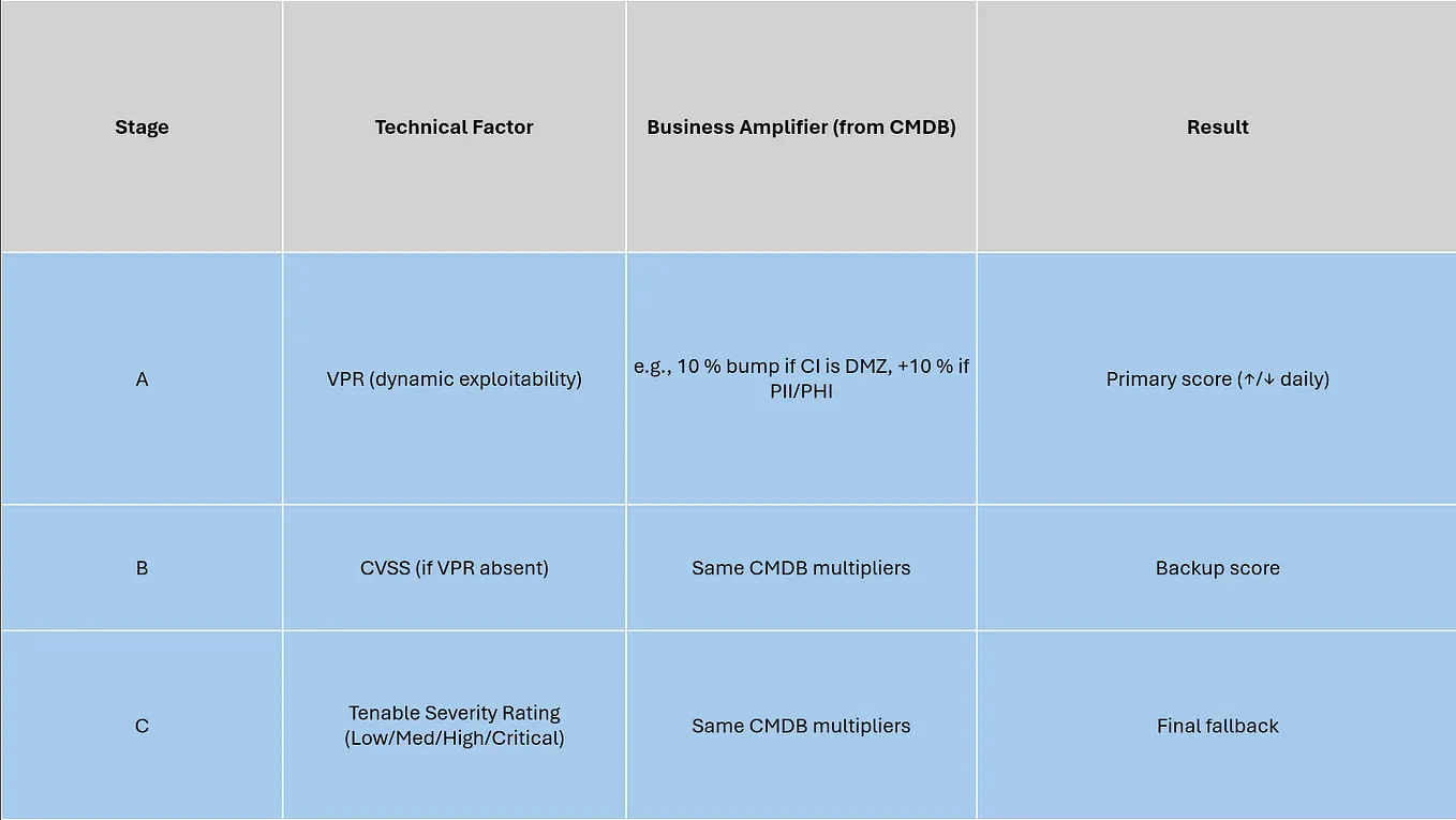 Detection Engineering Lifecycle: An Integrated Approach to Threat ...