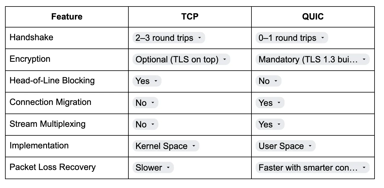 Simplify Java Bean Mapping in Spring Boot with MapStruct’s @Mapper | by Rhithick M | Medium
