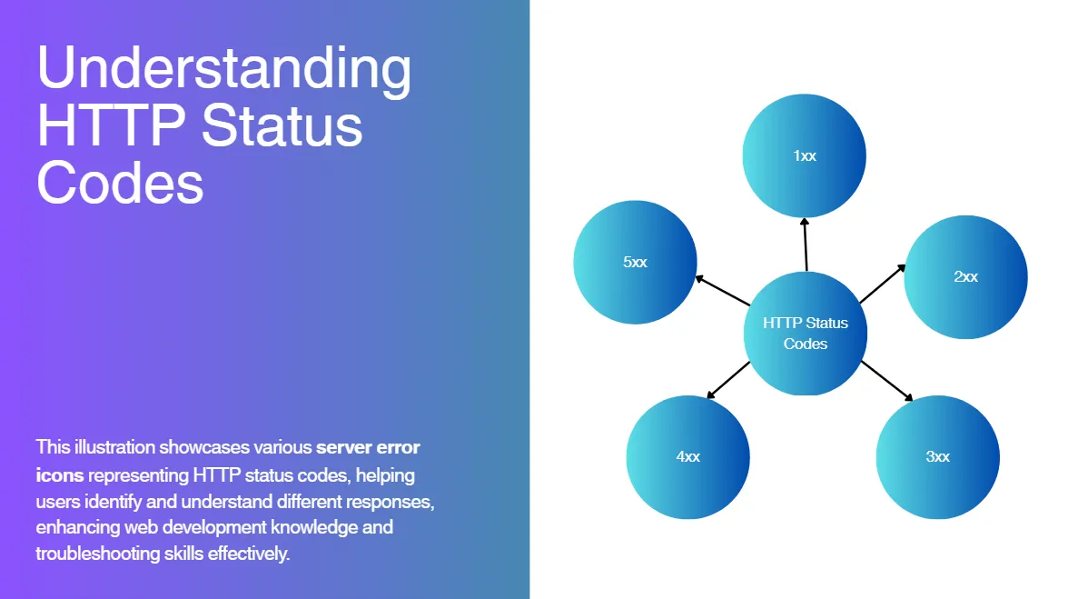 How to Integrate JavaScript with REST APIs | by Rohan Rao | JavaScript ...