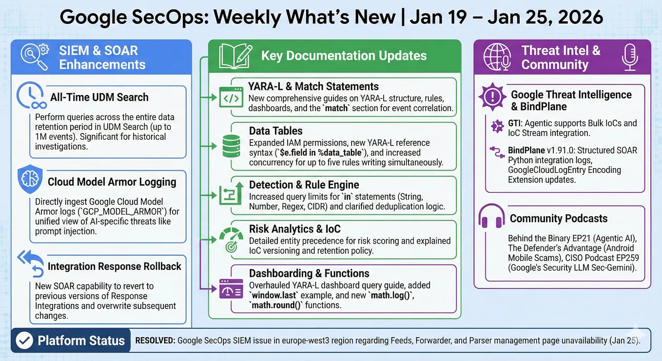 What’s New in Google SecOps: 2025–10–12 | by Chris Martin (@thatsiemguy) | Medium