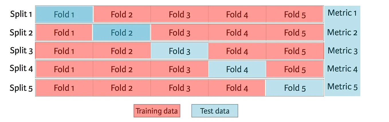 How To Implement Api Authentication Using Api Keys By Jaz Allibhai Medium
