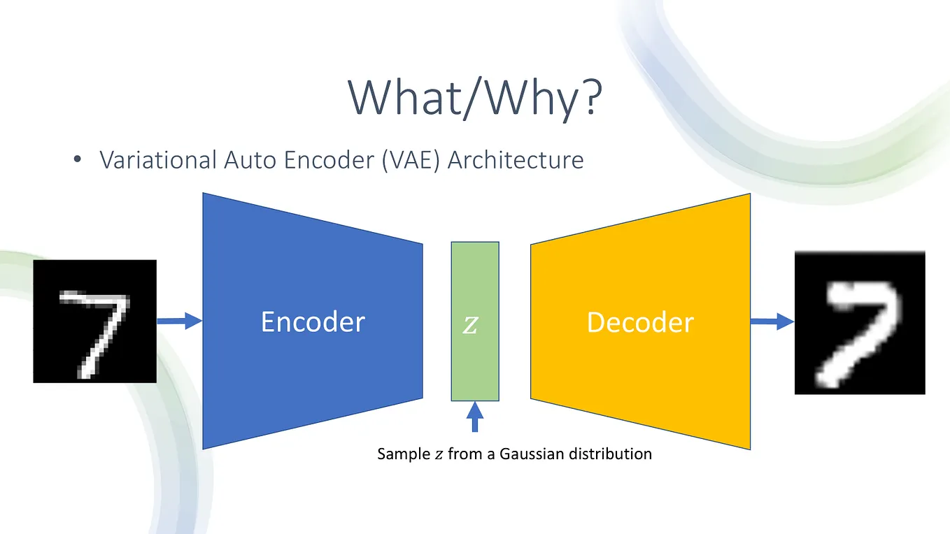 Understanding 2D Convolutions in PyTorch | by ML and DL Explained | Medium
