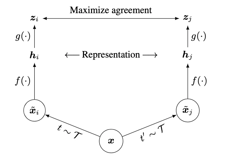 論文筆記 — U2-Net: Going Deeper with Nested U-Structure for Salient Object Detection | by Watson ...
