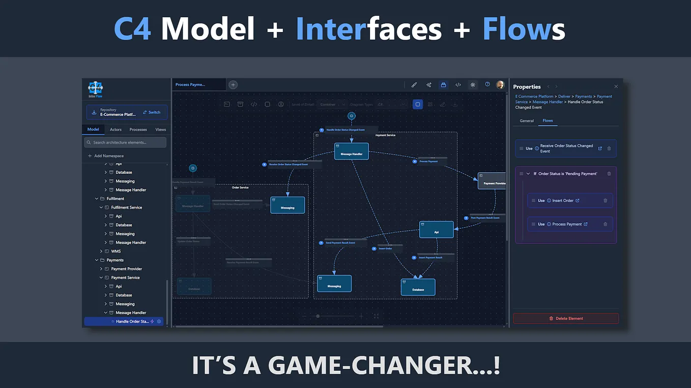 C4 Model diagrams for EVERYONE with Architecture as Code and ...