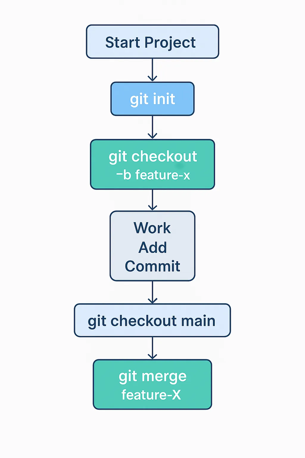 Client Side Vs Server Side Errors Http Status Codes Explained By
