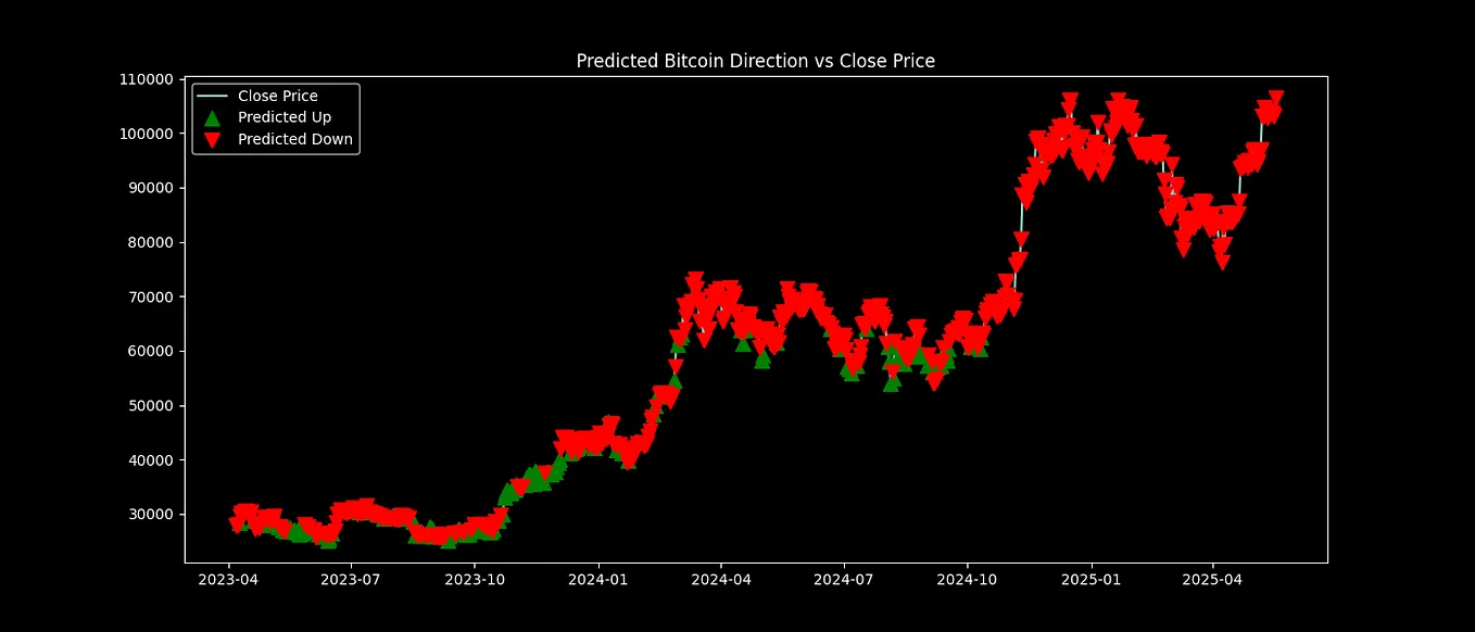 Gentle introduction of Bayesian Linear Regression | by Yuki Shizuya ...