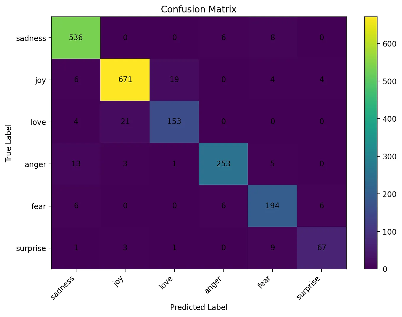 Valid JSON Is Not Enough: What I Learned Building My First LLM ...