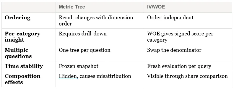 The Complete Guide to Minimum Detectable Effect (MDE): How to Select ...