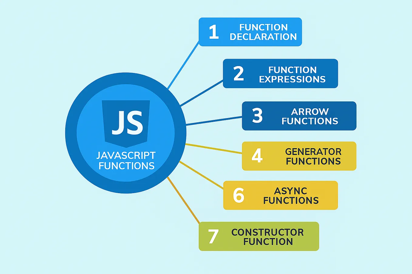 The Ultimate Guide to Angular Route & Query Parameters 🎯 | by GT | Medium