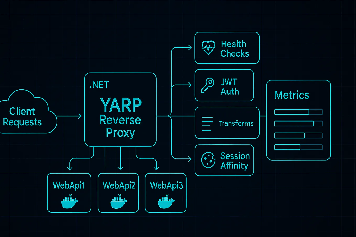 EF Core 6 Migrations and Docker: Database Evolution and Containerization | by Mateus | Medium