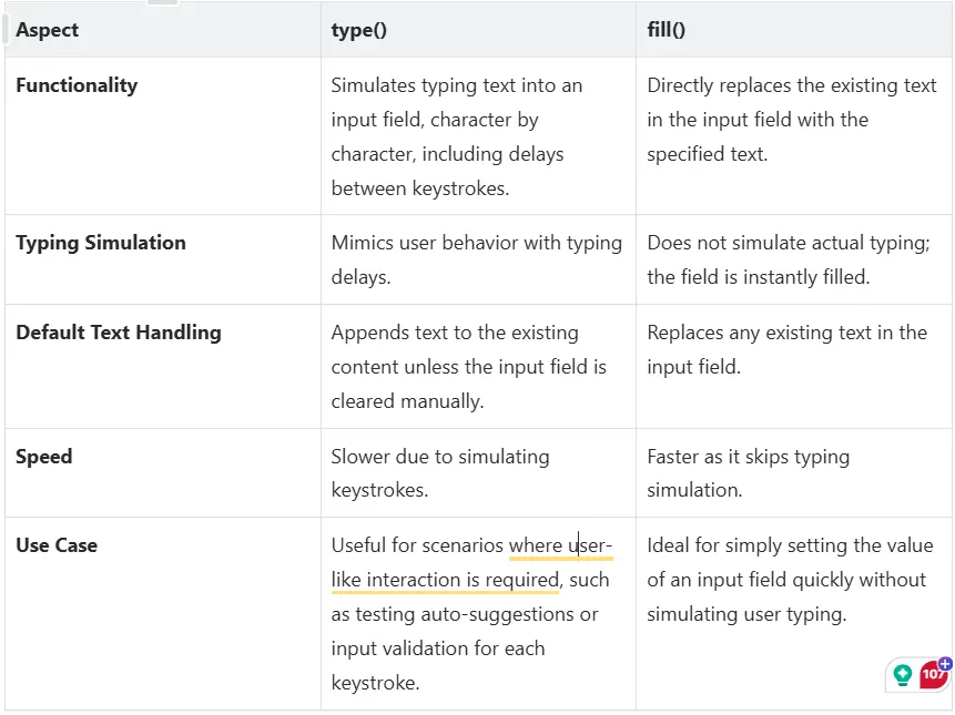 Getting Started with Playwright: Basic Browser Operations in Java | by Dasun Sooriyabandara | Medium