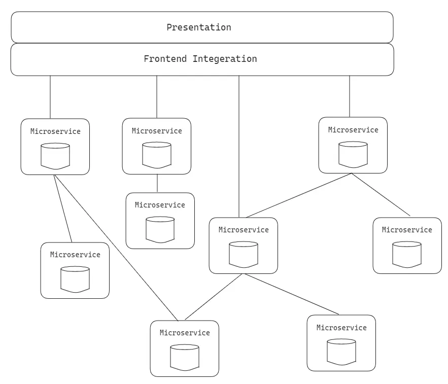 Introduction To Database Clustering Using Postgresql Docker And Pgpool Ii By Tirthraj