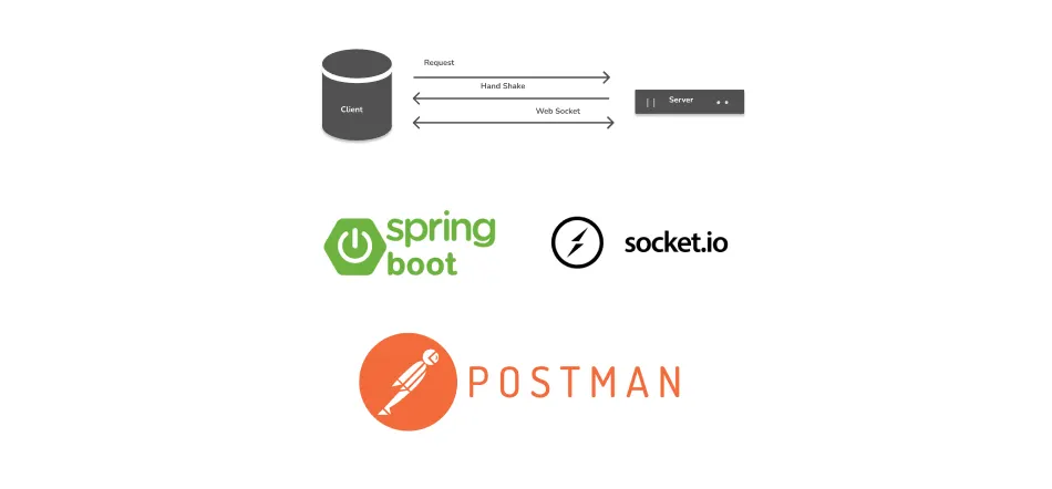Spring Boot S3 Presigned Url Upload/Download File | by Gürkan UÇAR | Medium