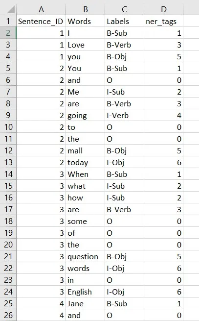 Understanding GraphRAG. Through Hands-On Implementation | by Pelin ...
