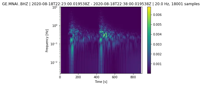 ObsPy — Python tools untuk seismologi | by Yongki Andita Aiman | Jejak ...