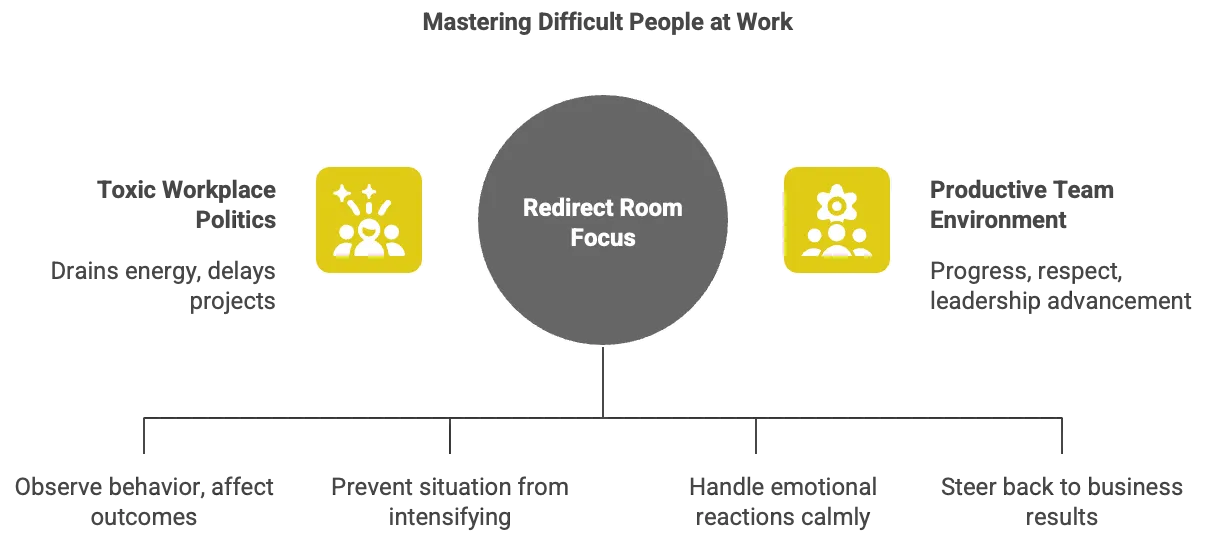 Mind Boxing: How Leaders (Should) Spend Their Time (The 6 Box Framework ...